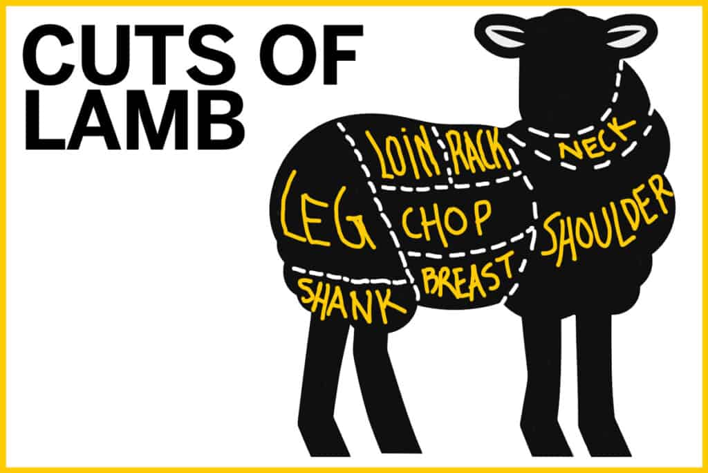 Greek Lamb Chops-Paidakia - The Greek Foodie